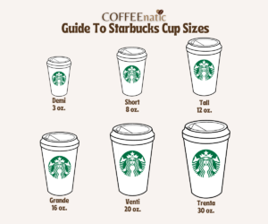 All Starbucks Coffee Cups Sizes & Measurement Explained